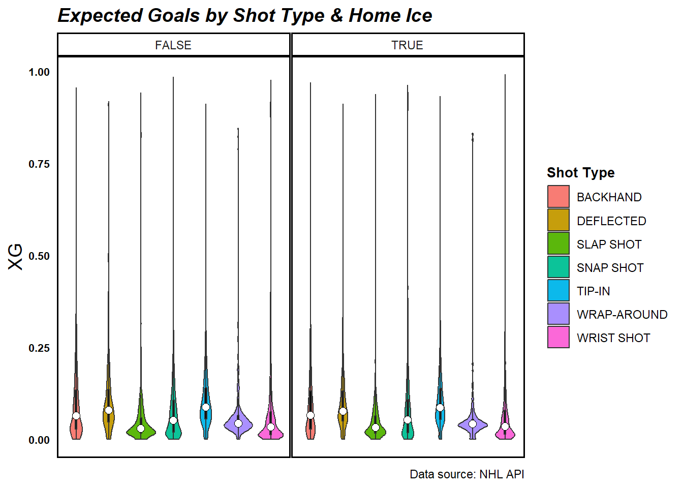 GitHub - Nick-Glass/Hockey-XG-Model: A new NHL expected goals model using extreme gradient boosting.