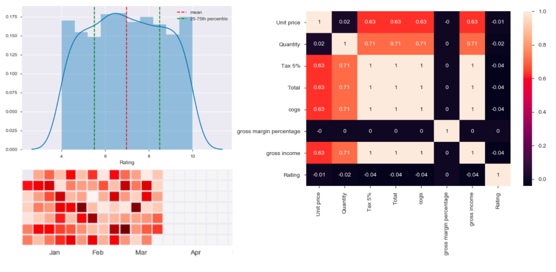 GitHub - shirinshaik/Exploratory-Data-Analysis-using-Python-and-Pandas: In this project, we dive ...