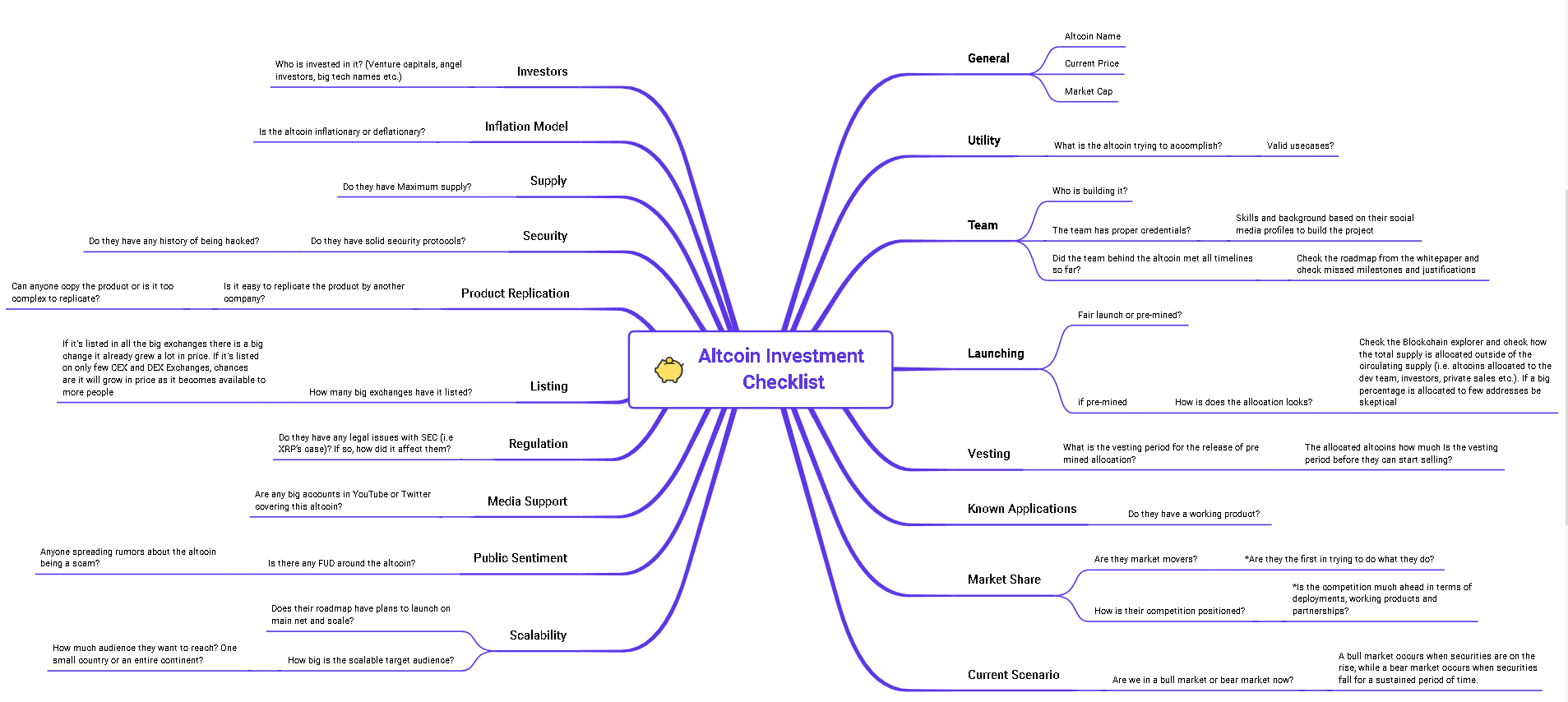 GitHub - RegoDefies/Altcoin-Investment-Checklist