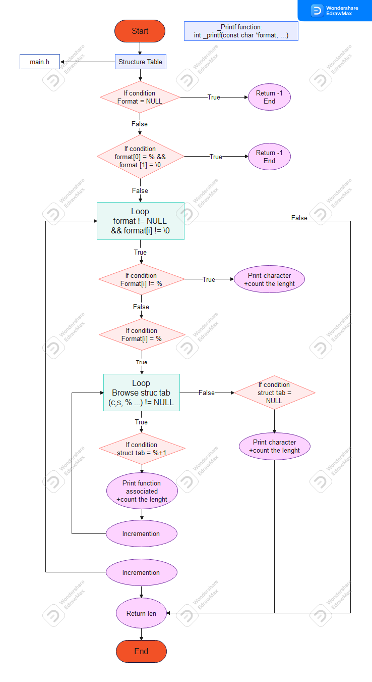 GitHub - ydroal/holbertonschool-printf