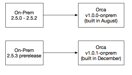 Document imageserver image name for maintenance release · Issue #173 · plotly/orca · GitHub