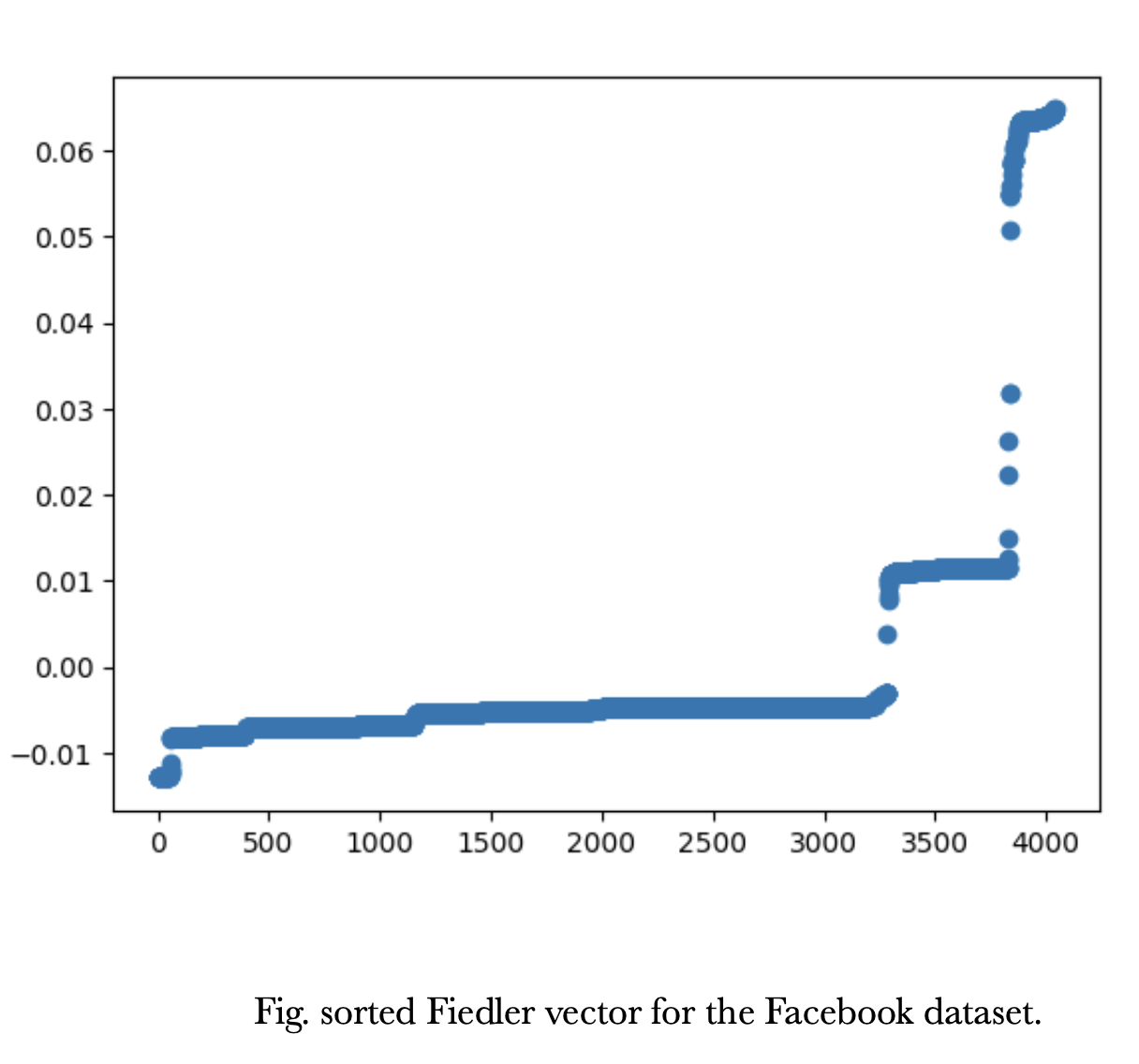 GitHub - vaishn99/Community-detection: To find clusters in undirected ...