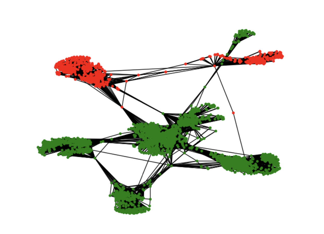 GitHub - vaishn99/Community-detection: To find clusters in undirected ...