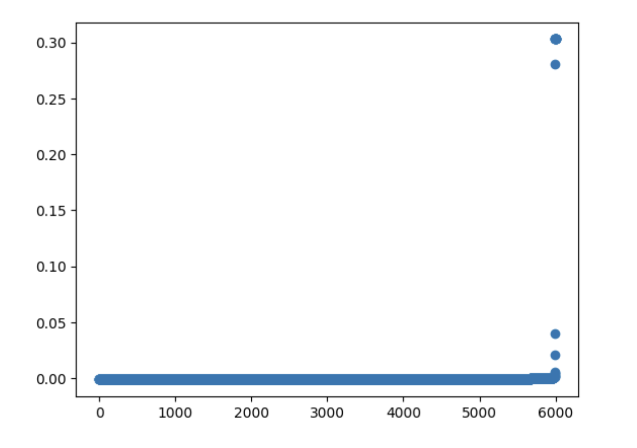 GitHub - vaishn99/Community-detection: To find clusters in undirected ...