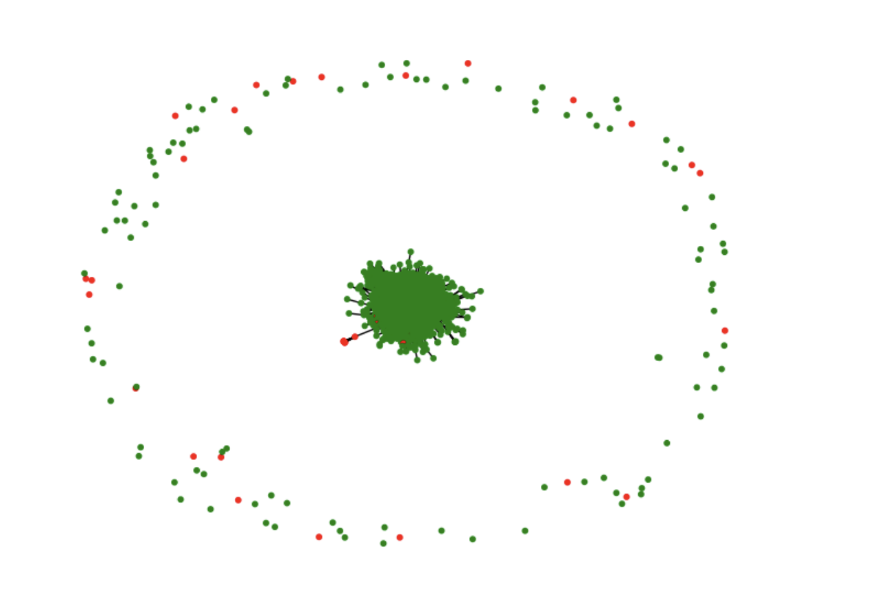 Github Vaishn99community Detection To Find Clusters In Undirected Graphs