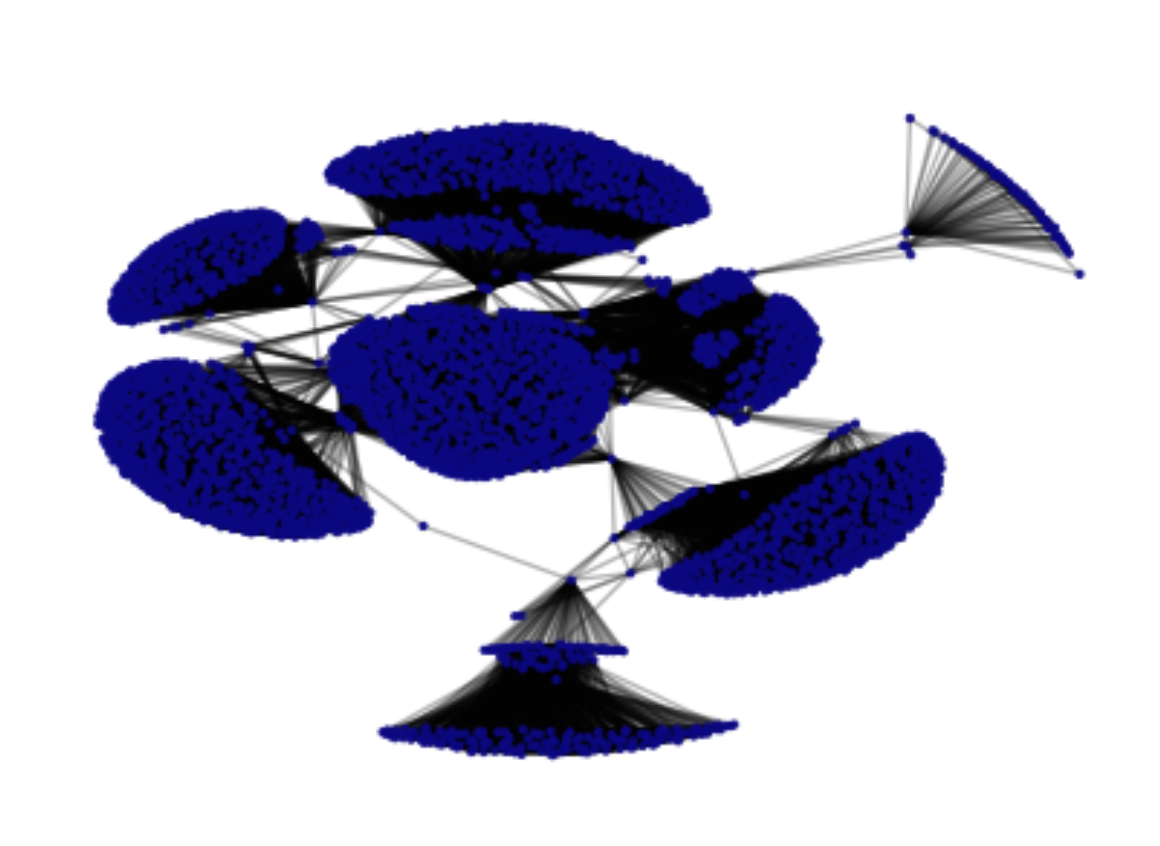 GitHub - vaishn99/Community-detection: To find clusters in undirected ...