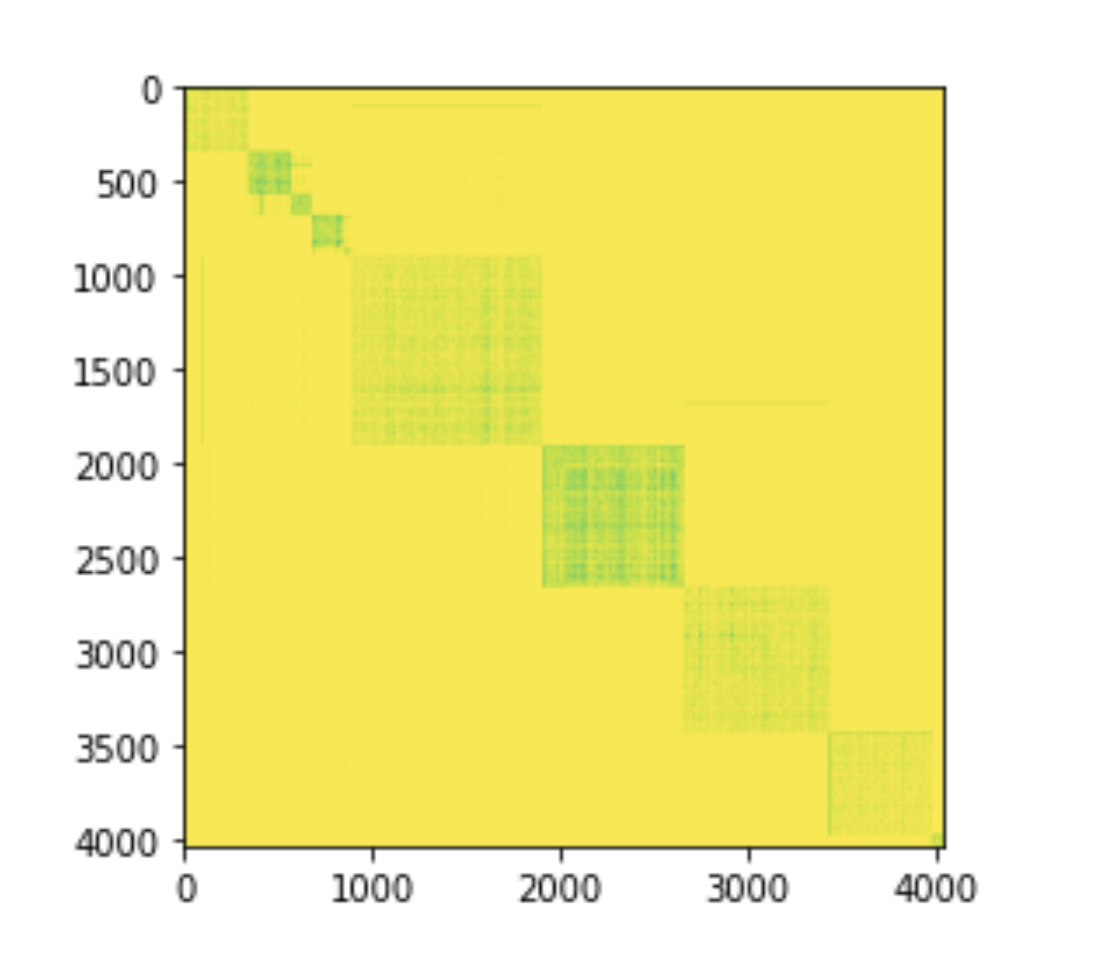 GitHub - vaishn99/Community-detection: To find clusters in undirected graphs.