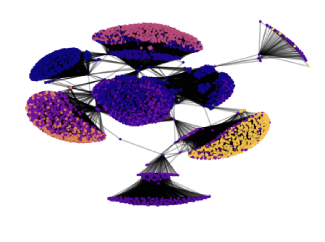 GitHub - vaishn99/Community-detection: To find clusters in undirected ...