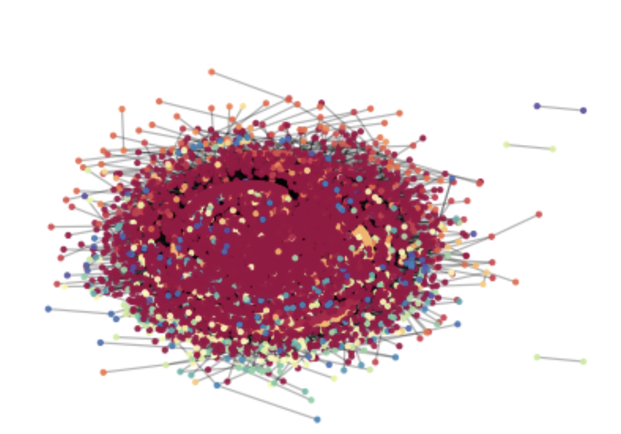 GitHub - vaishn99/Community-detection: To find clusters in undirected ...