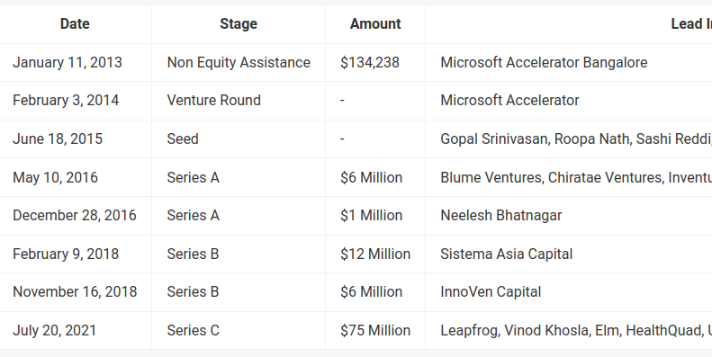 GitHub - vaishn99/HealthifyMe-Story