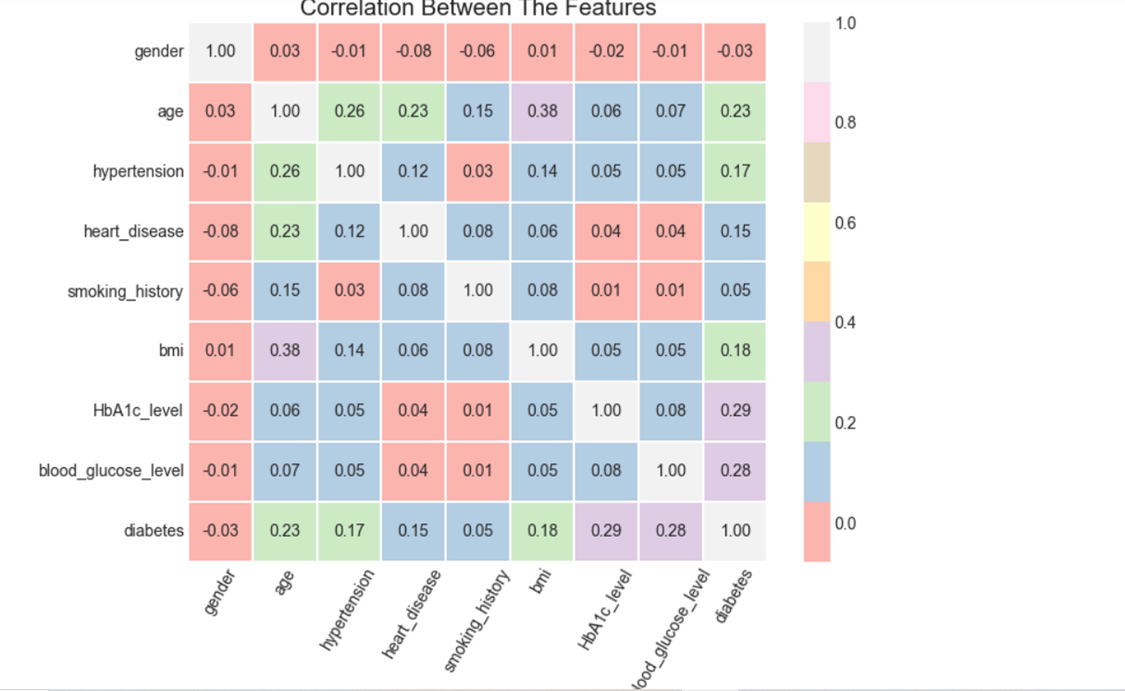 GitHub - LichuGhosh/Diabetes-Prediction-ML-Project GitHub - LichuGhosh/Diabetes-Prediction-ML-Project