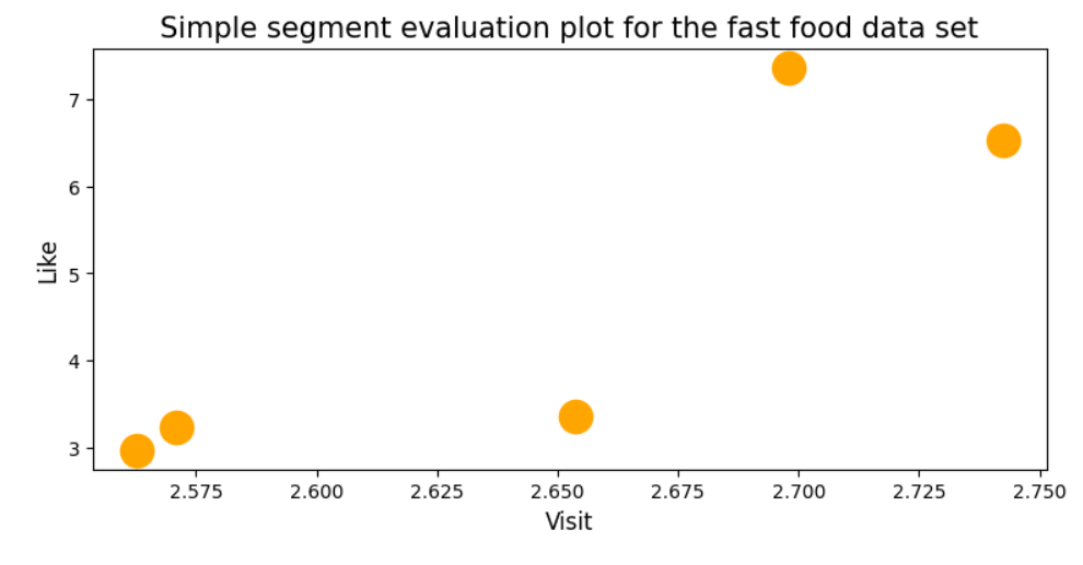 GitHub - LichuGhosh/mcdonalds_Market_Segment_Analysis