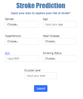 GitHub - mattapallisravya/Stroke_Predictor