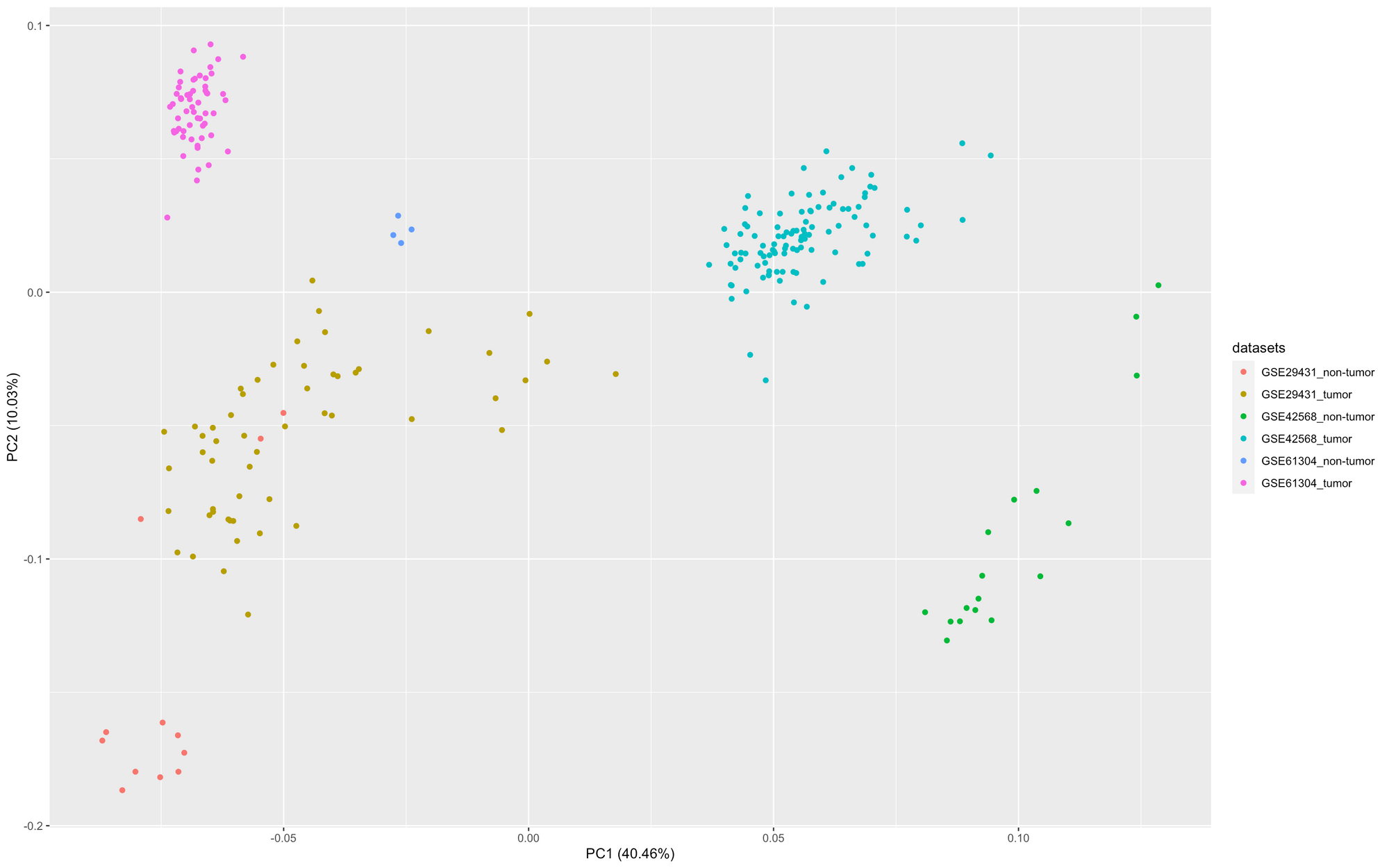 GitHub - Akkun4/Weighted-gene-co-expression-network-analysis-WGCNA-