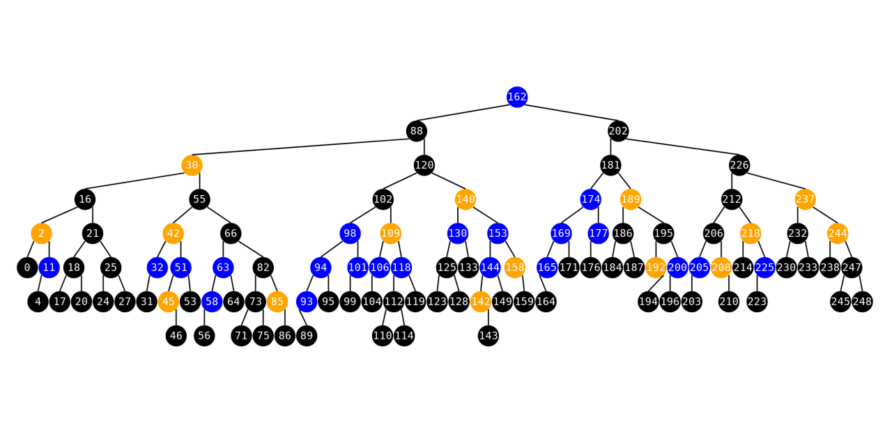 GitHub - bokkyn/Data-Structures