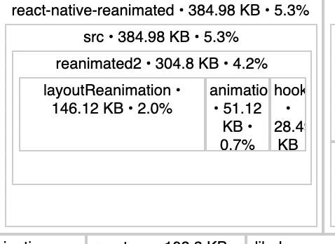 Increase in JS bundle size after updating from ^1.10.1 to 2.3.1 · Issue #2844 · software-mansion ...