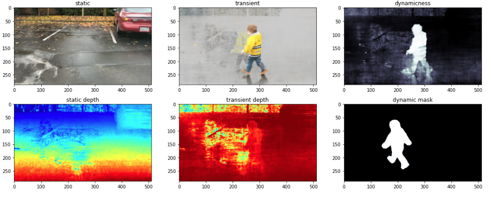 Question about image warping and blending weight · Issue #19 · zhengqili/Neural-Scene-Flow ...
