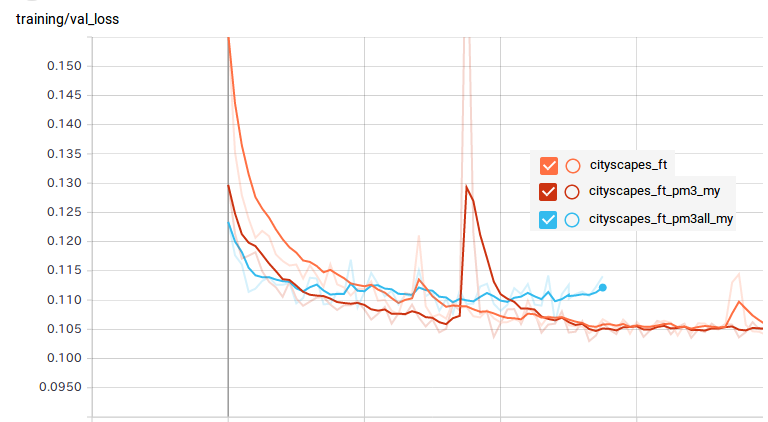 learning rate schedule for different number of data · Issue #30 · NVIDIA/semantic-segmentation ...