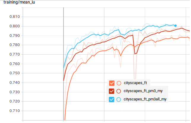learning rate schedule for different number of data · Issue #30 · NVIDIA/semantic-segmentation ...