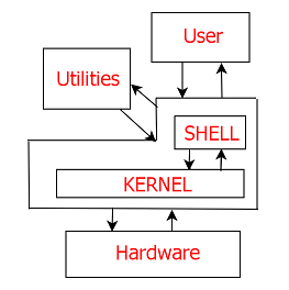 GitHub - m4uricioo/holbertonschool-simple_shell: Team Proyect Simple Shell