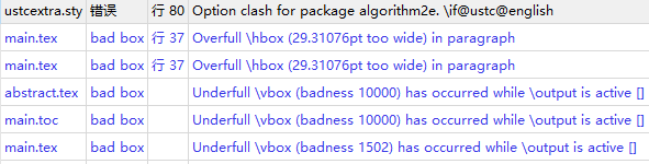 algorithm2e宏包报错 · Issue #161 · ustctug/ustcthesis · GitHub