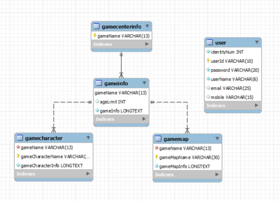 GitHub - jieunlee1023/GameCenter