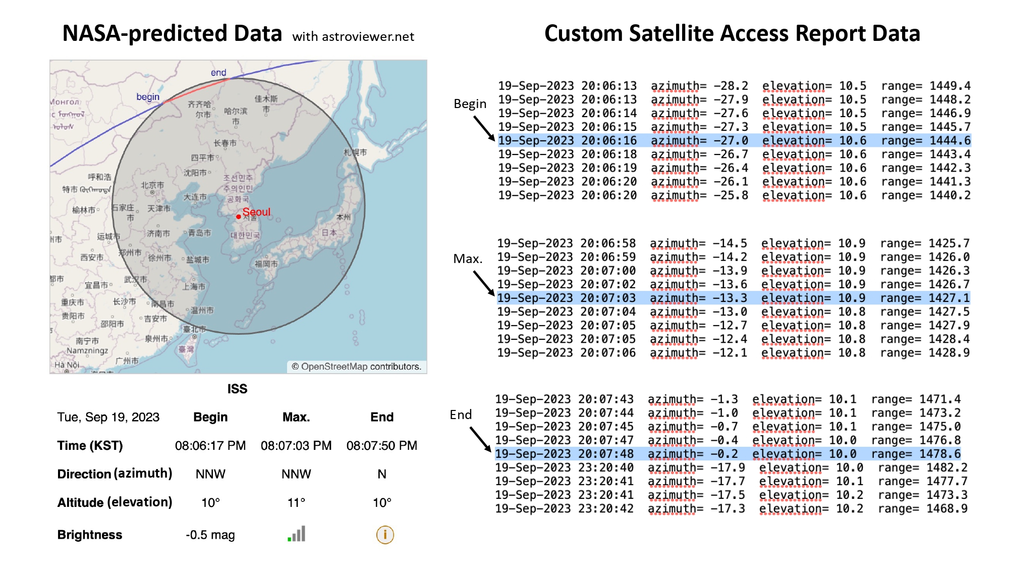 GitHub - mynoong/satellite-access-report