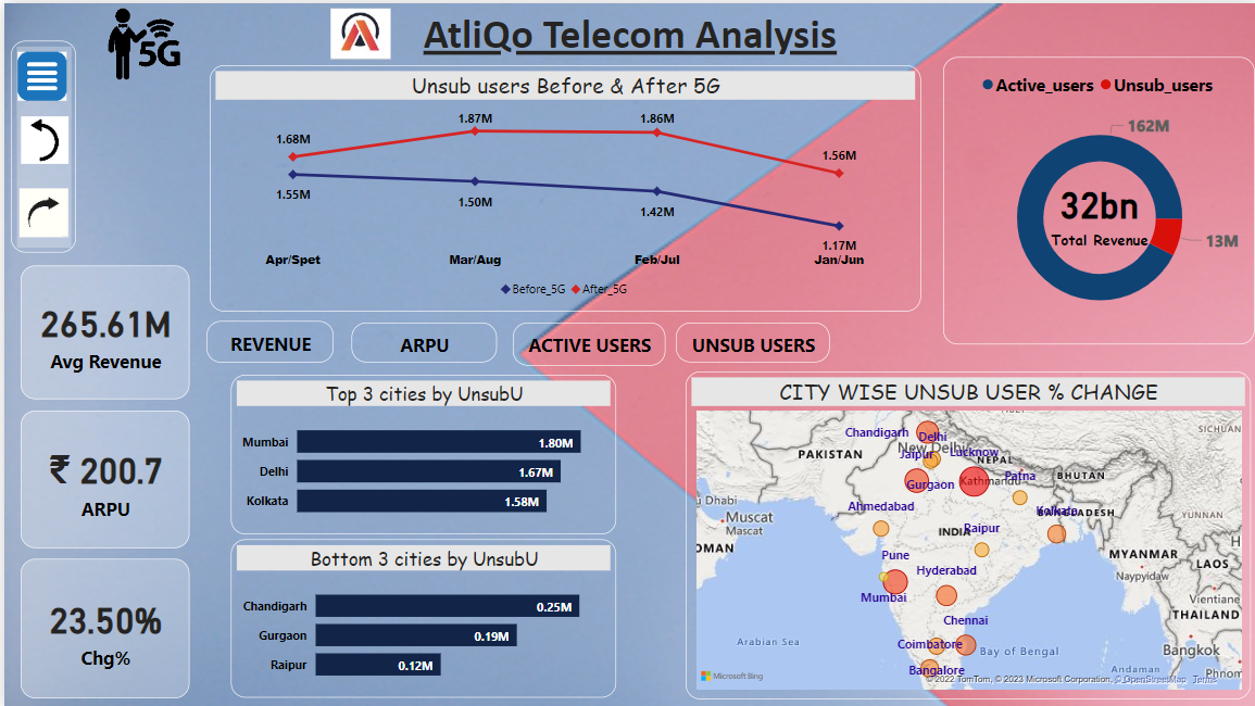 Github Apekshaekhande Powerbi Atliqo Telecom Analysis Project
