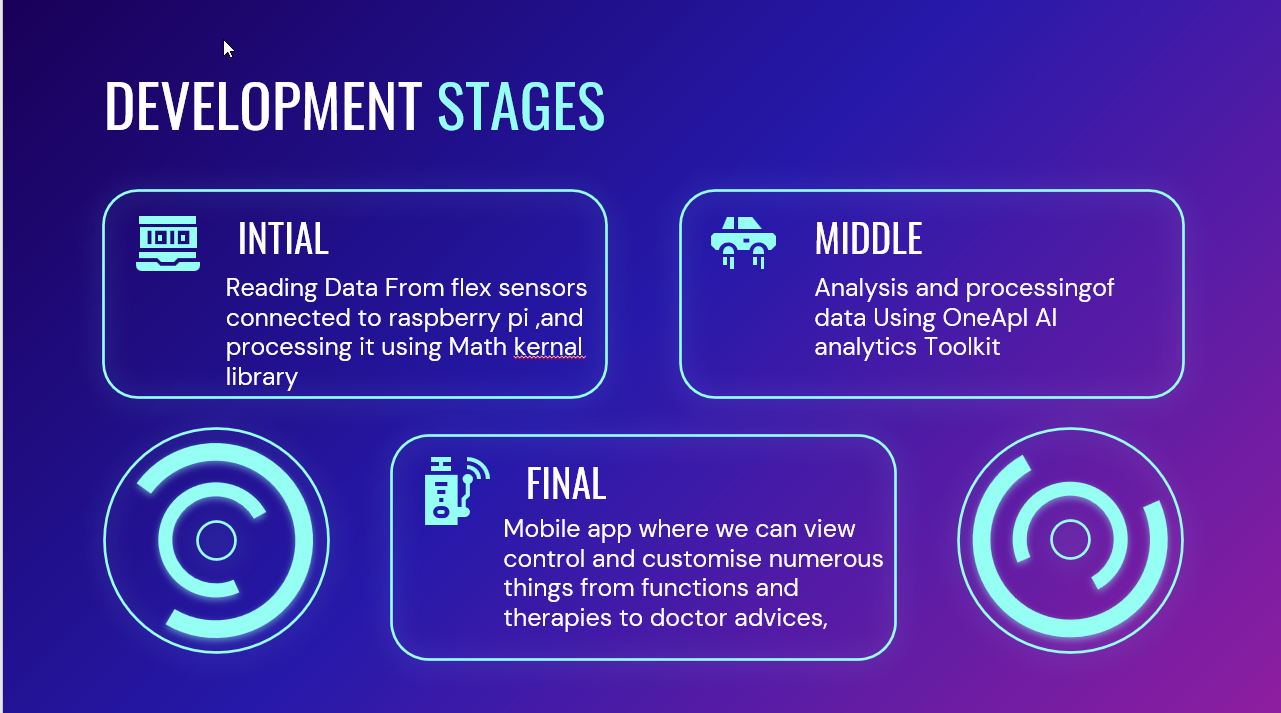 GitHub - anvin-shaiju/IntelOneApi-Hackathon: Intel OneApi Hackathon- Team "DEBUG THUGS"-Smart ...