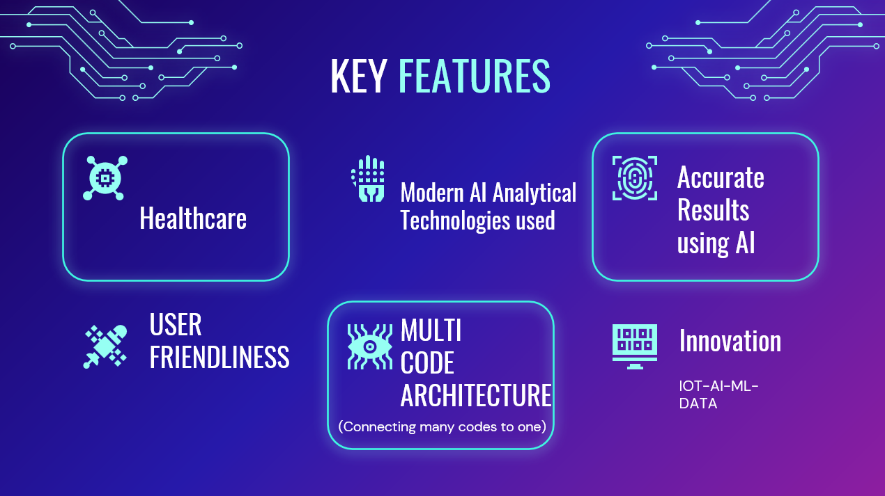 GitHub - anvin-shaiju/IntelOneApi-Hackathon: Intel OneApi Hackathon- Team "DEBUG THUGS"-Smart ...