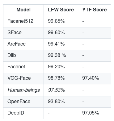Problem with model results · Issue #562 · serengil/deepface · GitHub