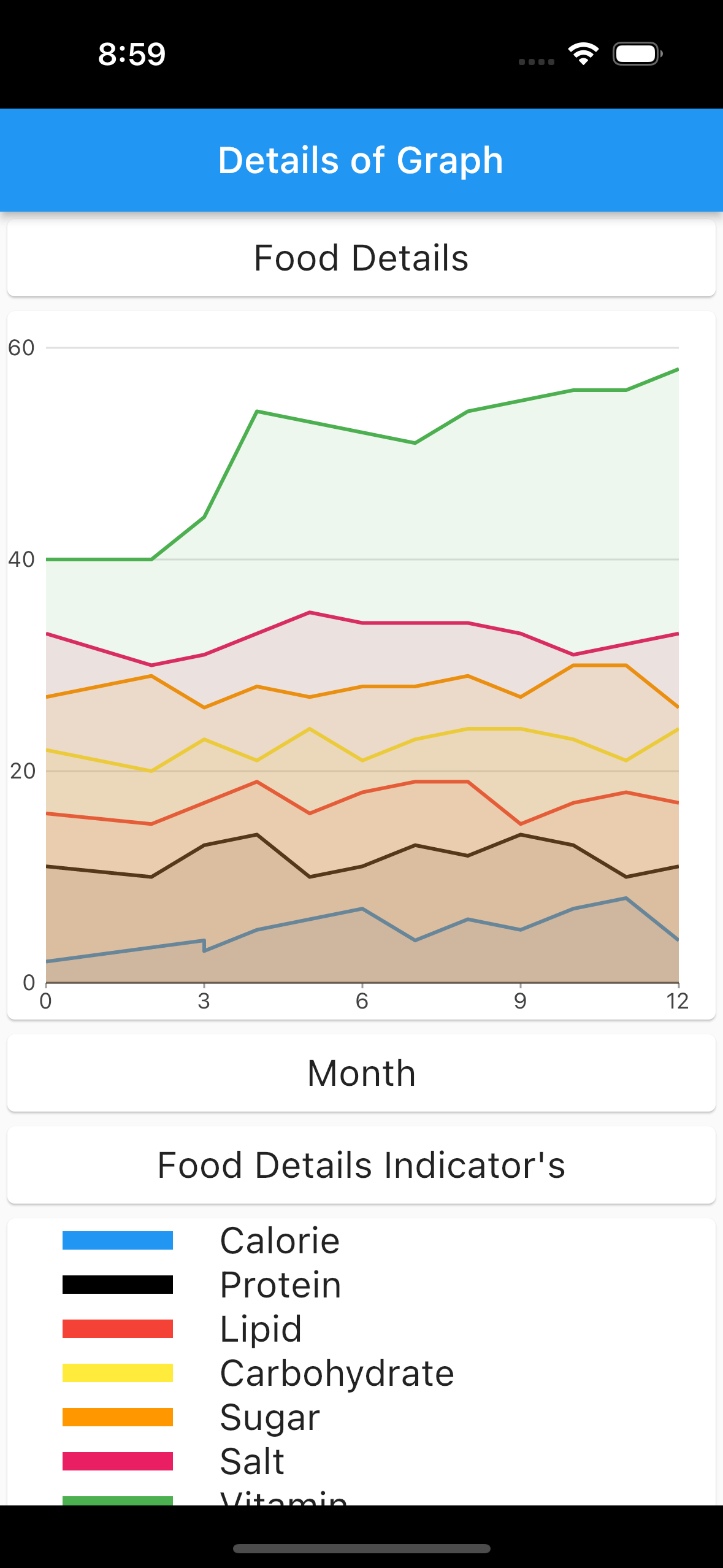 Github - Pradhan92 Multi Line Chart In Flutter