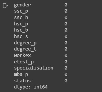 GitHub - 22009011/Implementation-of-Logistic-Regression-Model-to-Predict-the-Placement-Status-of ...