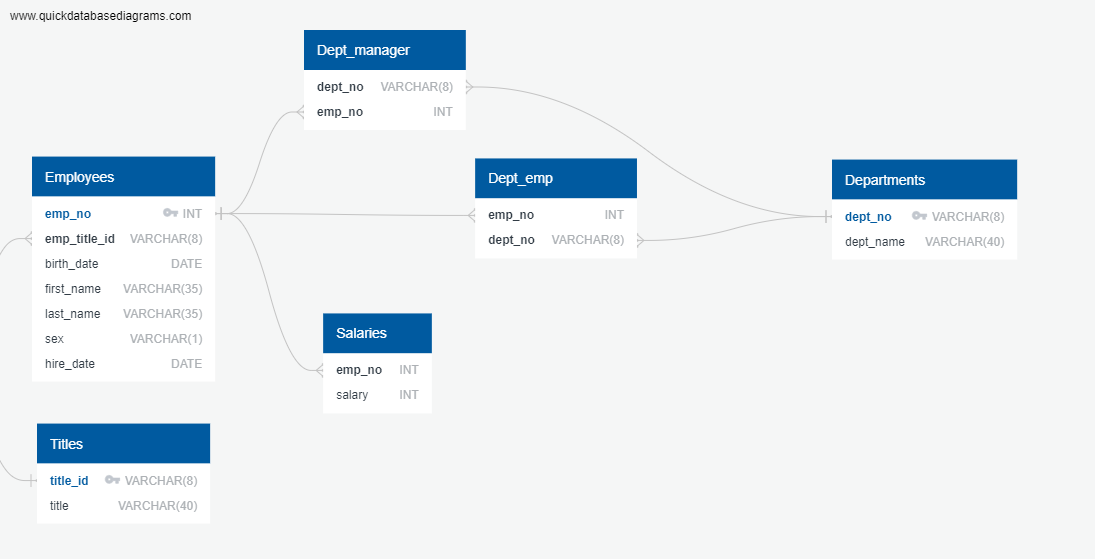GitHub - Maliha2030/SQL-Challenge GitHub - Maliha2030/SQL-Challenge