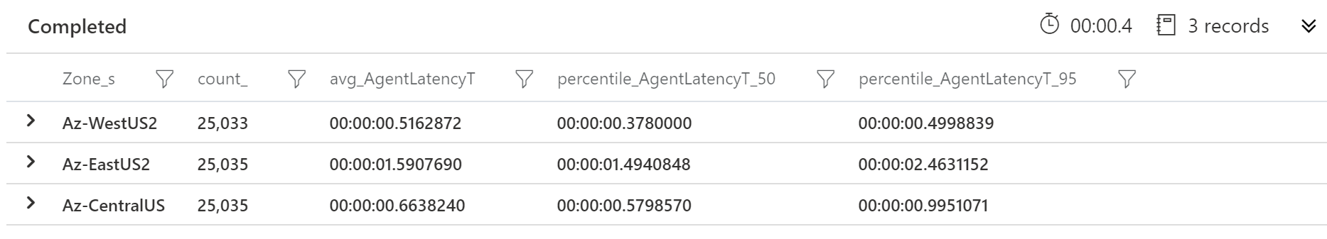 change triplet locations · Issue #411 · retaildevcrews/ngsa · GitHub