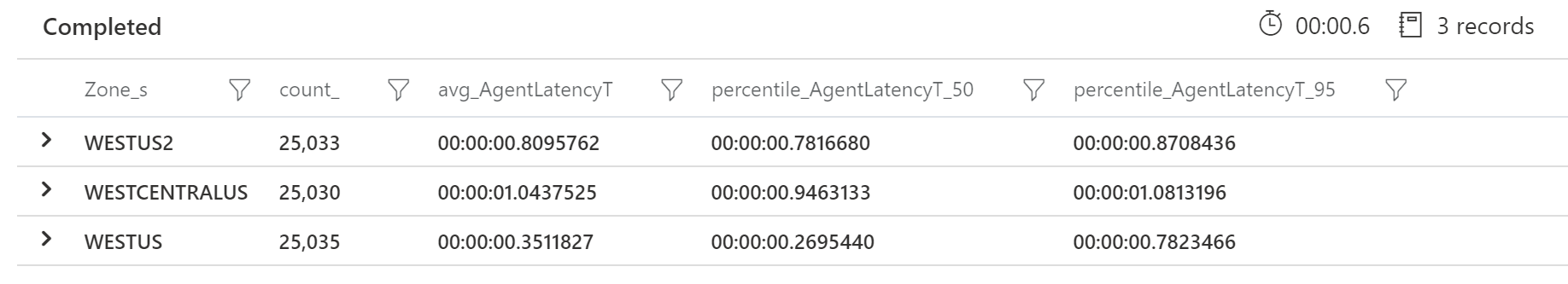 change triplet locations · Issue #411 · retaildevcrews/ngsa · GitHub