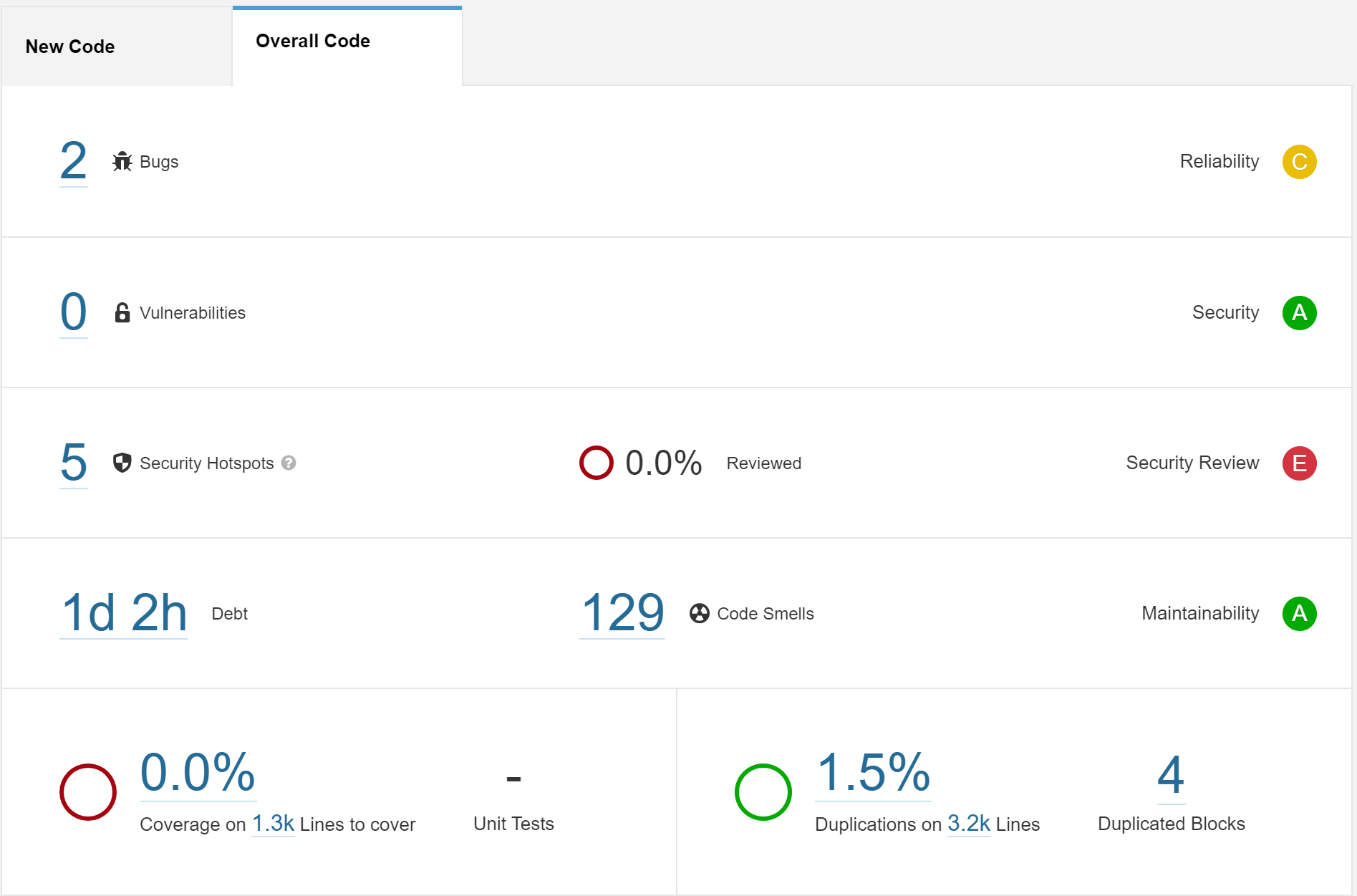 Embed static analyzer · Issue #36 · retaildevcrews/ngsa-java · GitHub