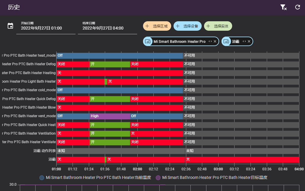 添加的设备很快就变为不可用状态 · Issue #808 · al-one/hass-xiaomi-miot · GitHub