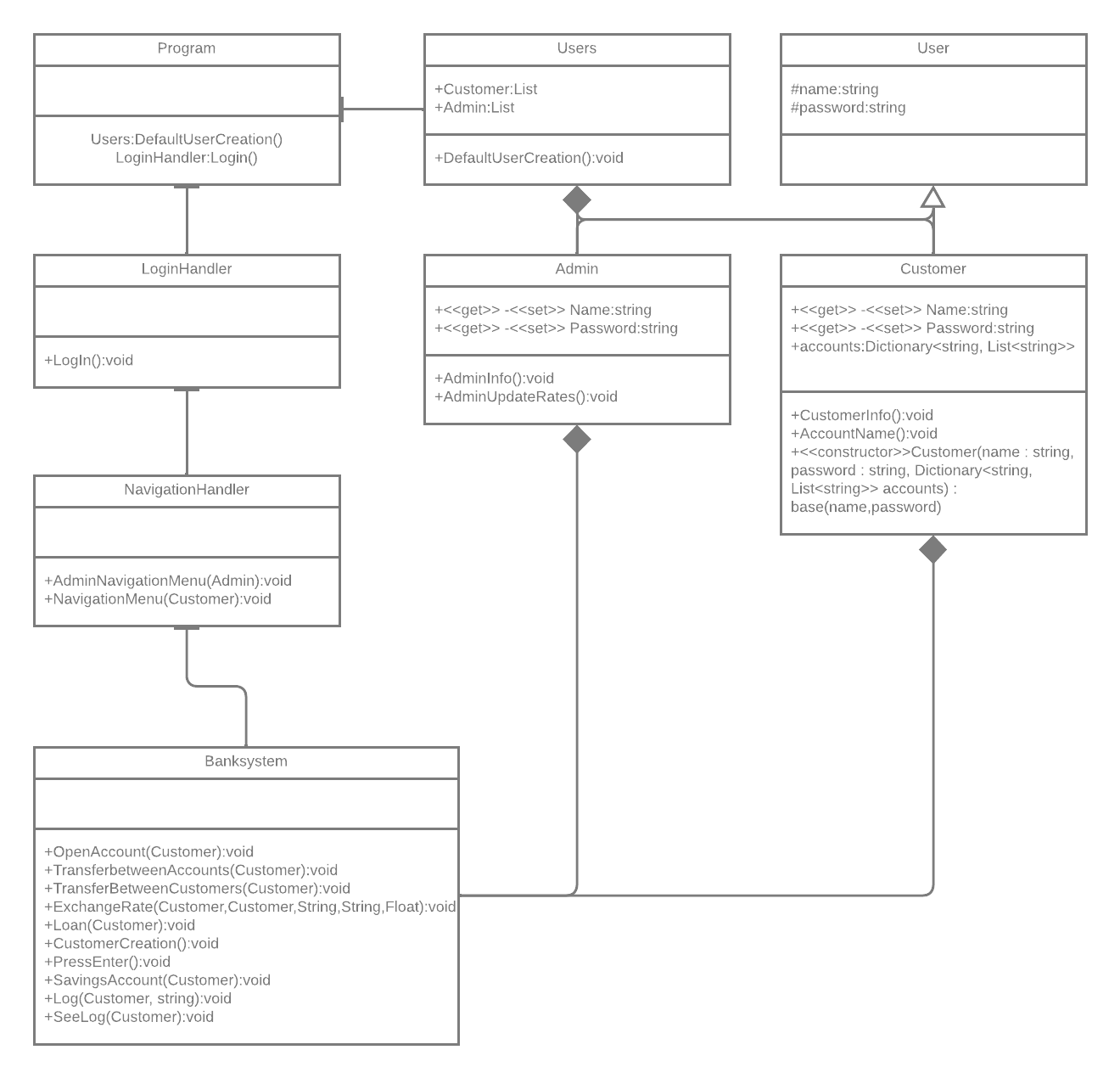 Github Lucas Ohlinteam Bankapplication An Agile Team Project On How To Make A Bank Application