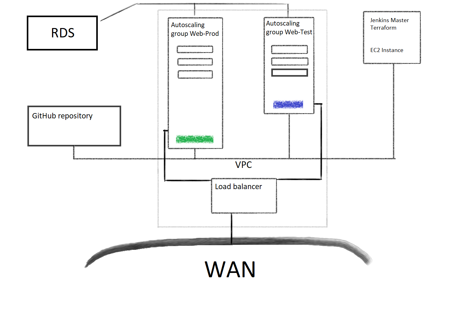 GitHub - kokojumbix/EPAM-DEVOPS-FINAL-PROJECT