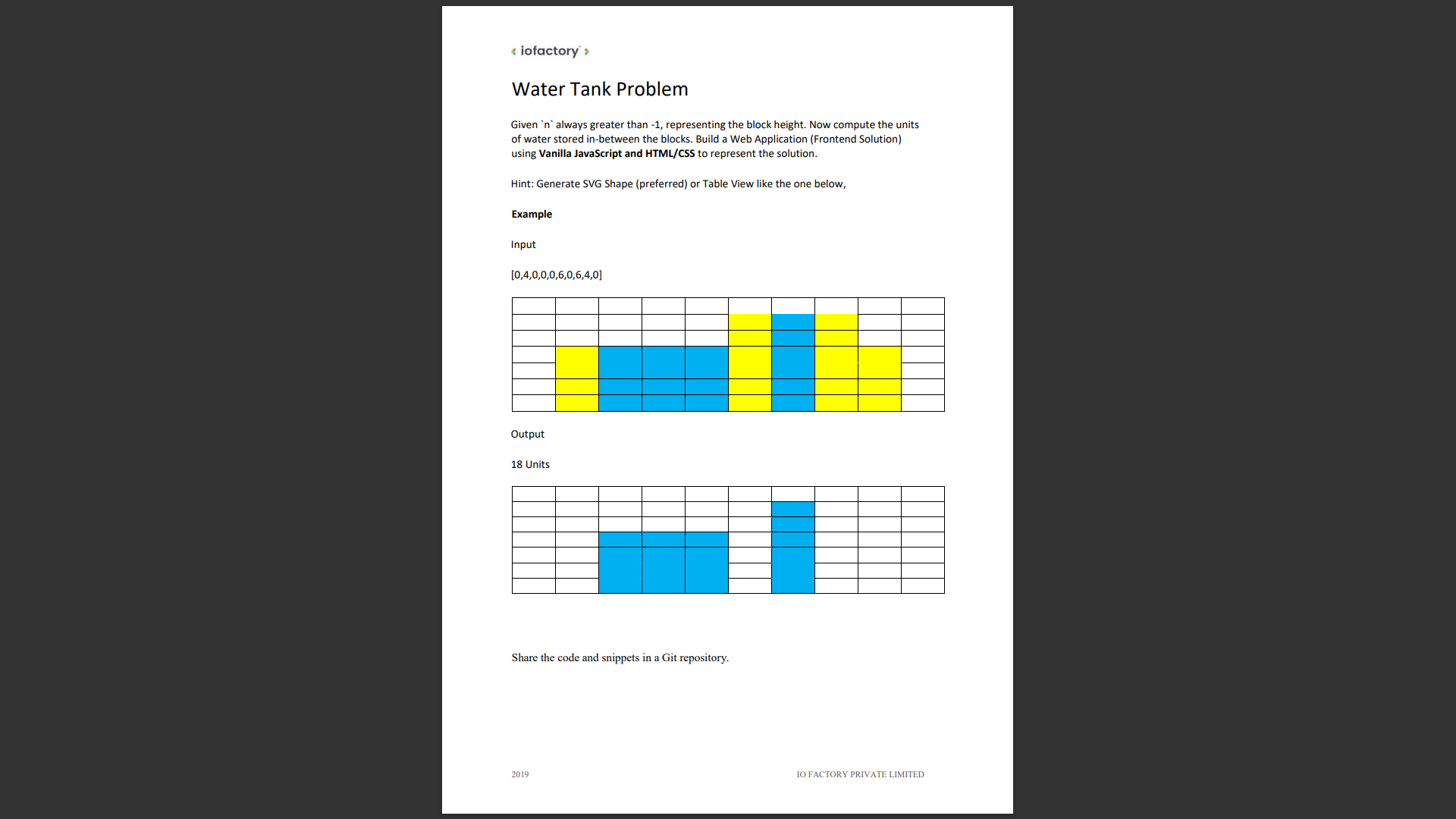 GitHub - gobikannans/water-tank-problem