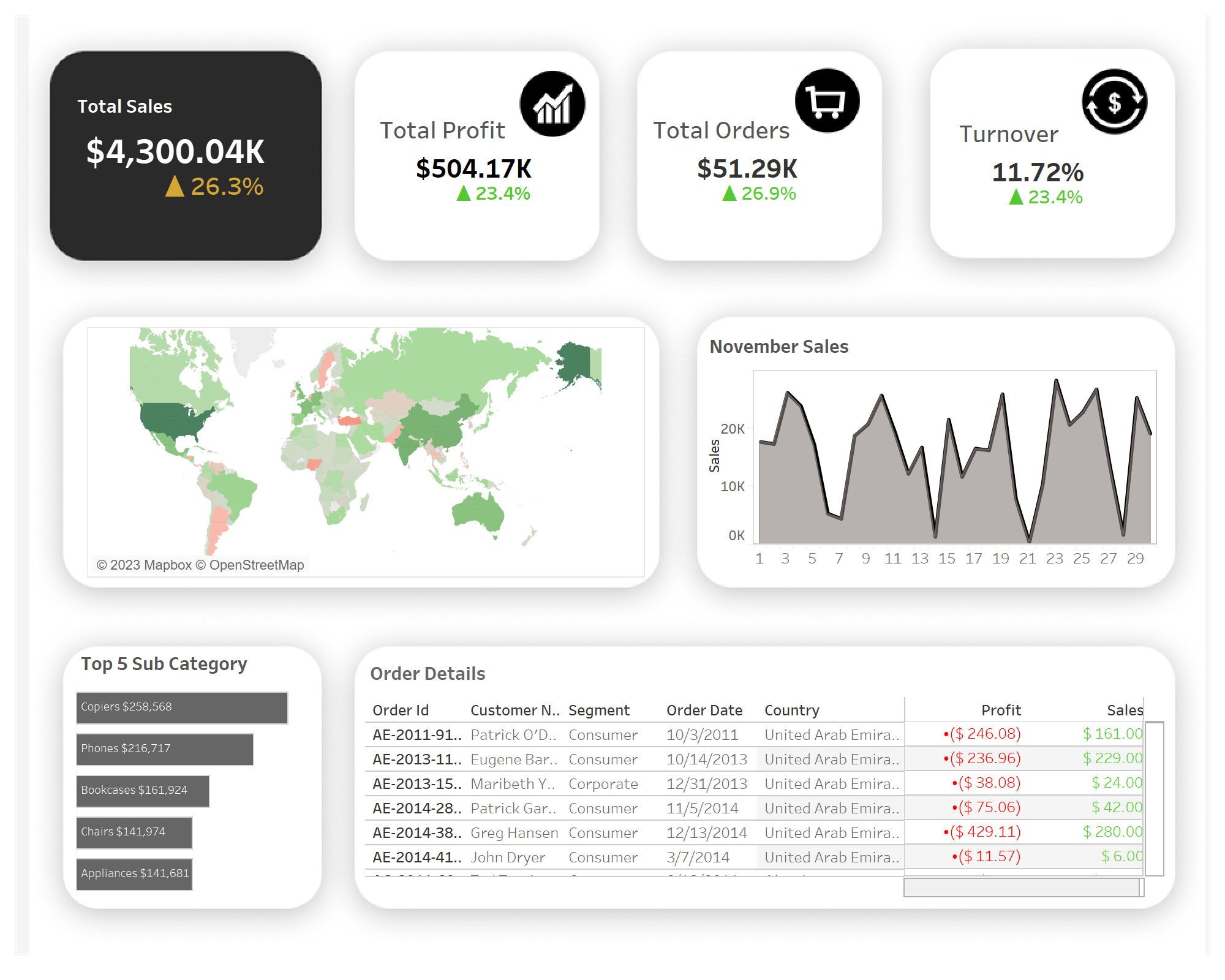 GitHub - ameyer23-m/Sales-Visualization GitHub - ameyer23-m/Sales-Visualization