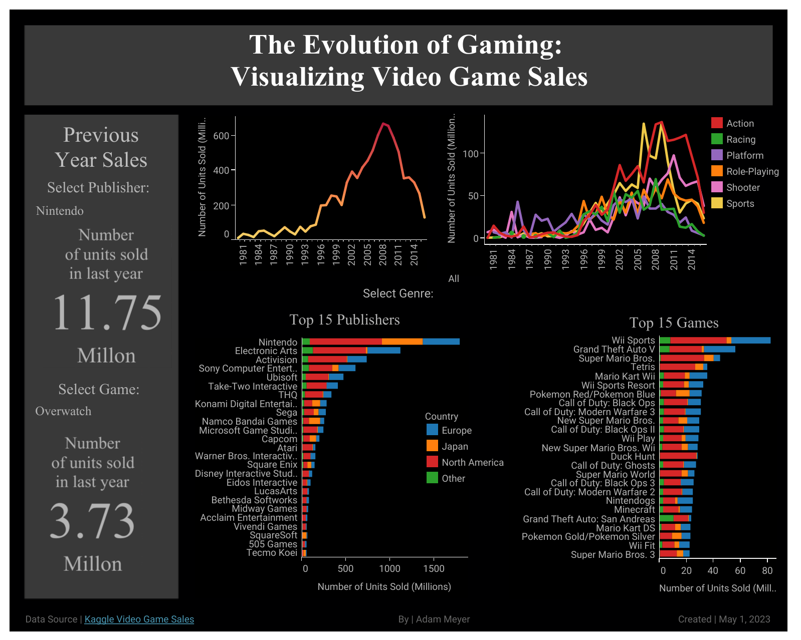 GitHub - ameyer23-m/Video-Game-Visualization