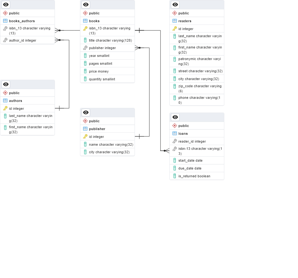 Download Image button in the ERD tool crops the image · Issue #6761 · pgadmin-org/pgadmin4 · GitHub