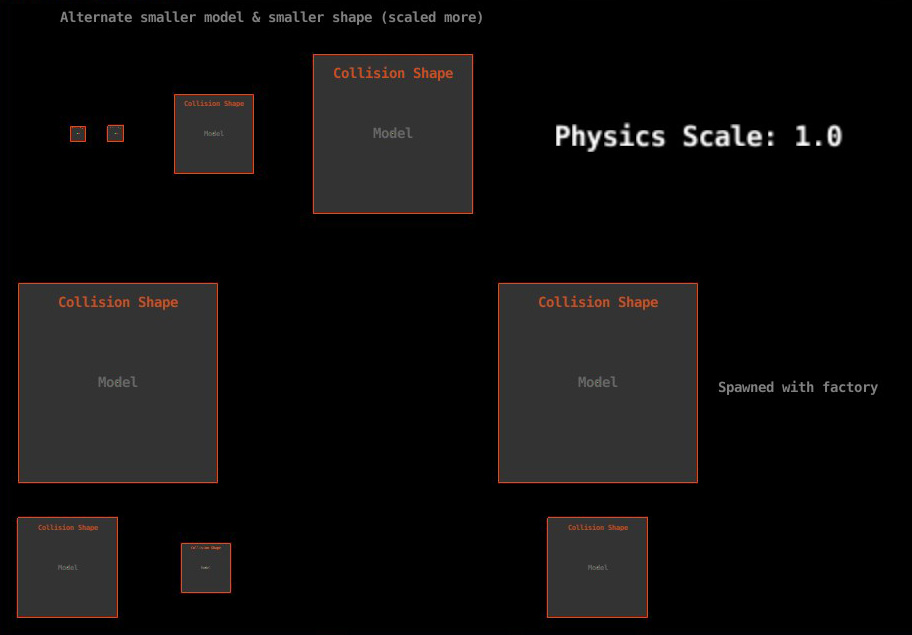 3D physics shapes scale wrong with lower physics unit scale (1.2.169 ...
