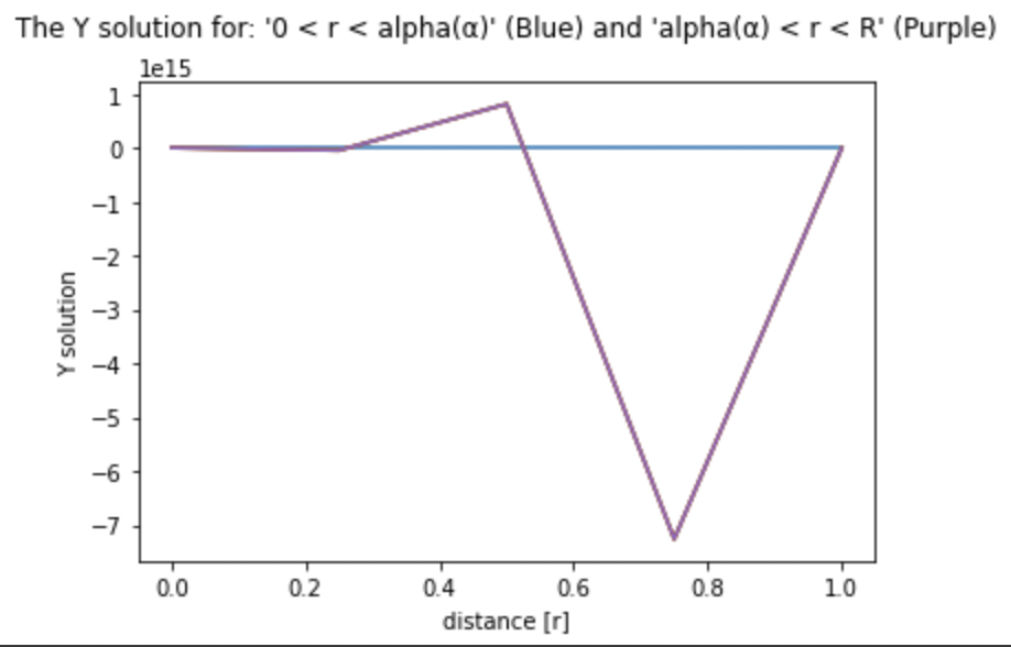 GitHub - moalziyad/PDEs