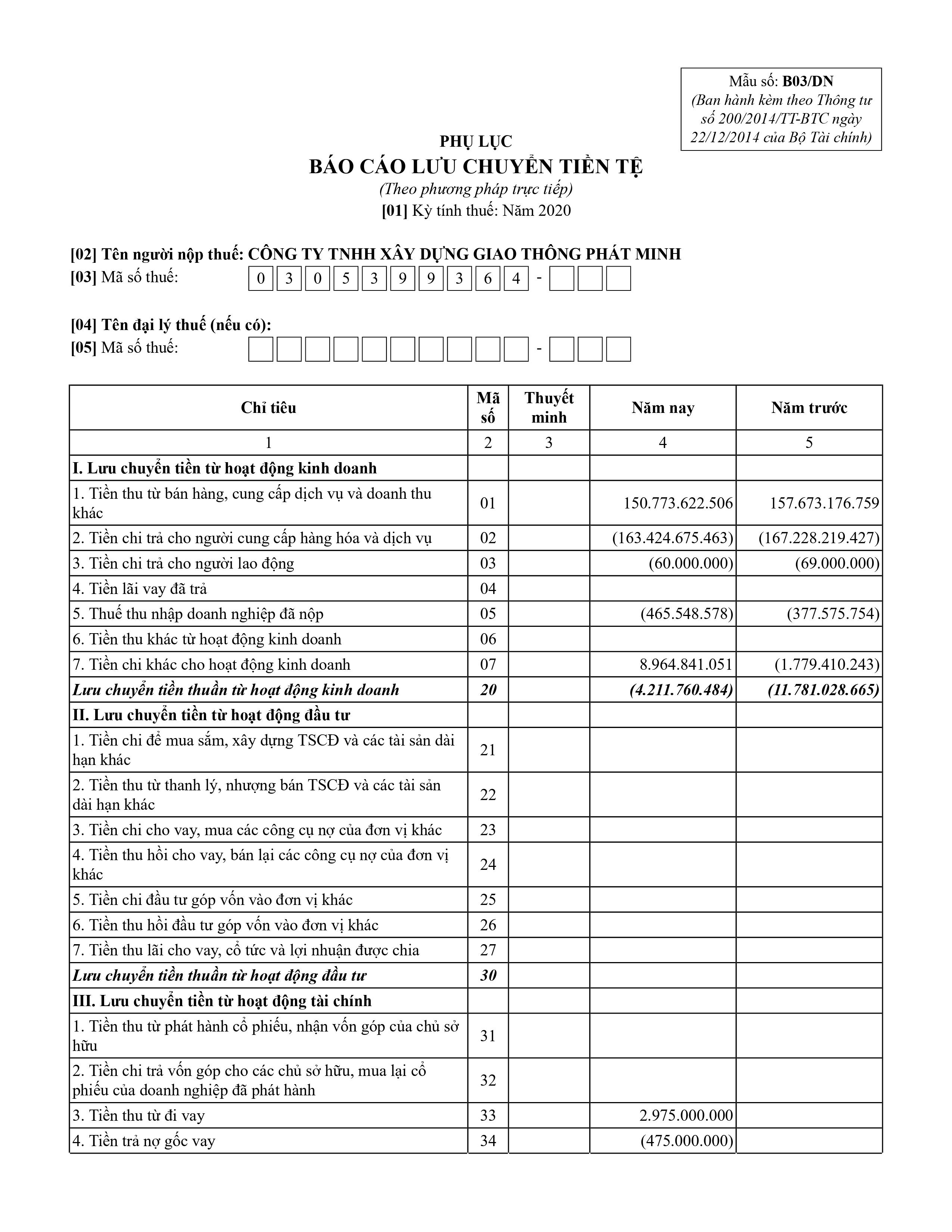 GitHub - phatminhcompany/BAO-CAO-TAI-CHINH