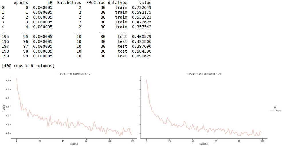 Adding heuristics for hyper parameter tuning to improving VGG-based model classifier. · Issue #7 ...