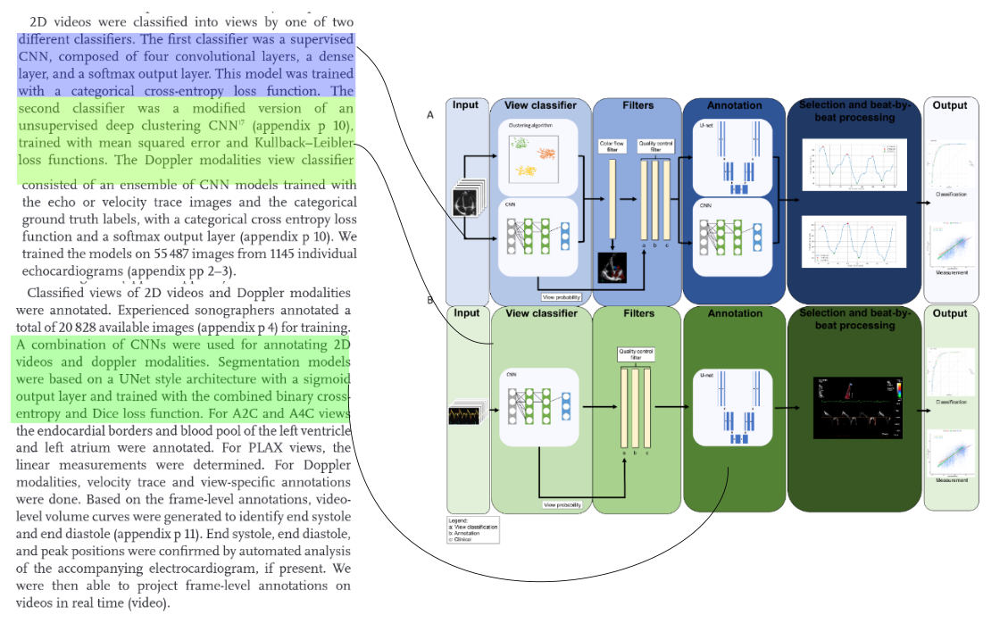 Adding heuristics for hyper parameter tuning to improving VGG-based model classifier. · Issue #7 ...