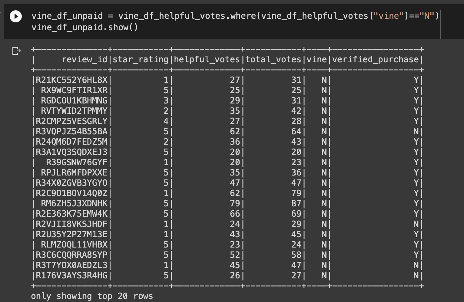 GitHub - pedrosanchezx2/Amazon_Vine_Analysis: Challenge 17 Bootcamp